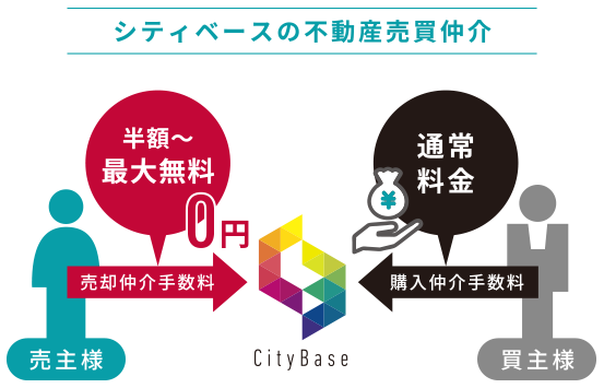 不動産売却相談│CityBase株式会社＜シティベース＞